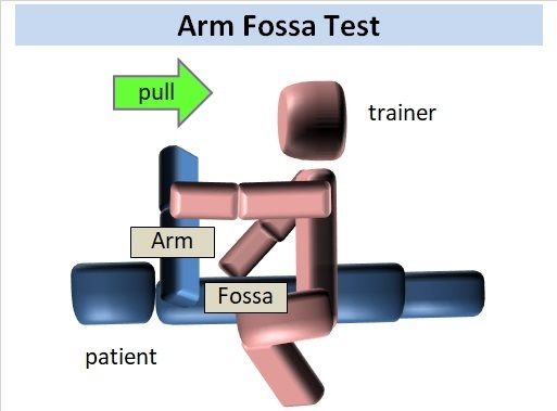 How to do Arm Fossa Test
